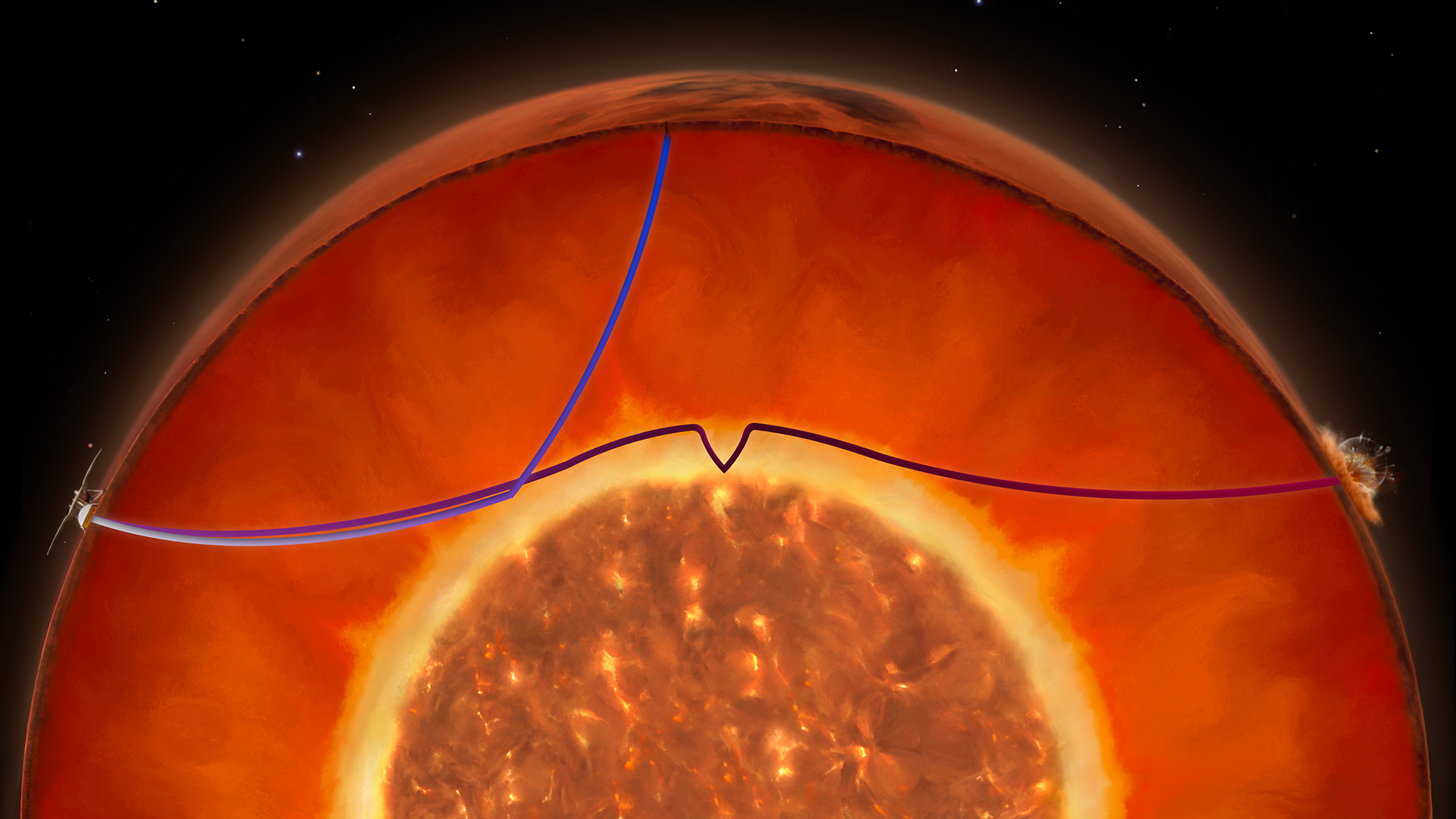 InSight seismic data reveals a molten layer at the base of the Martian ...